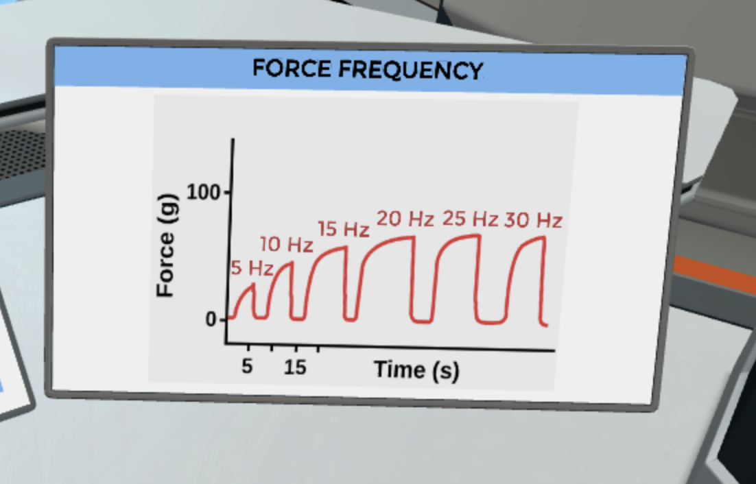 Solved The Soleus tetanus peaks are fused, which means that | Chegg.com