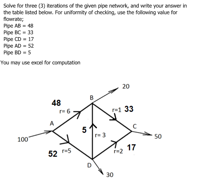 Solved Solve for three (3) iterations of the given pipe | Chegg.com