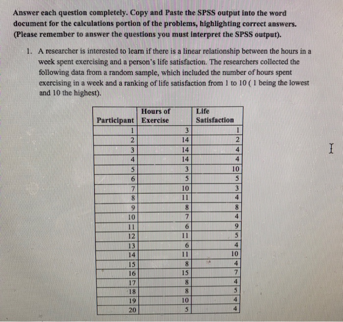 Solved Answer each question completely. Copy and Paste the | Chegg.com