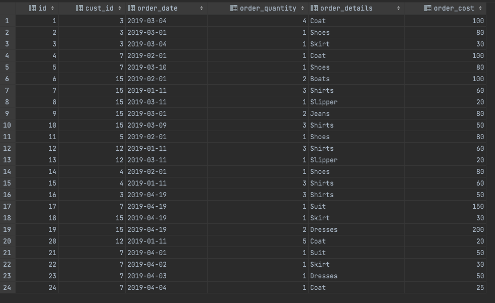 Solved Based on what you see from the table below, please | Chegg.com