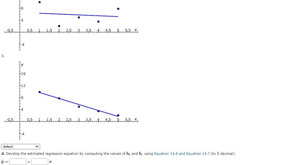 Solved Given are five observations for two variables, x and | Chegg.com