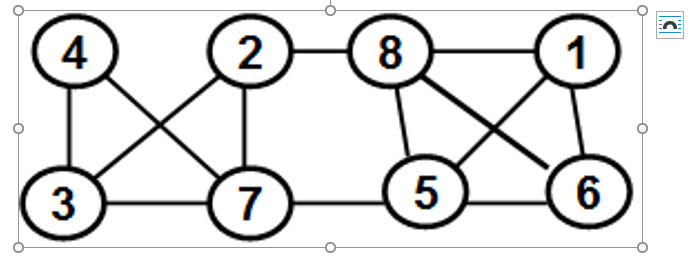 Solved Note: You should NOT submit any programming code or | Chegg.com