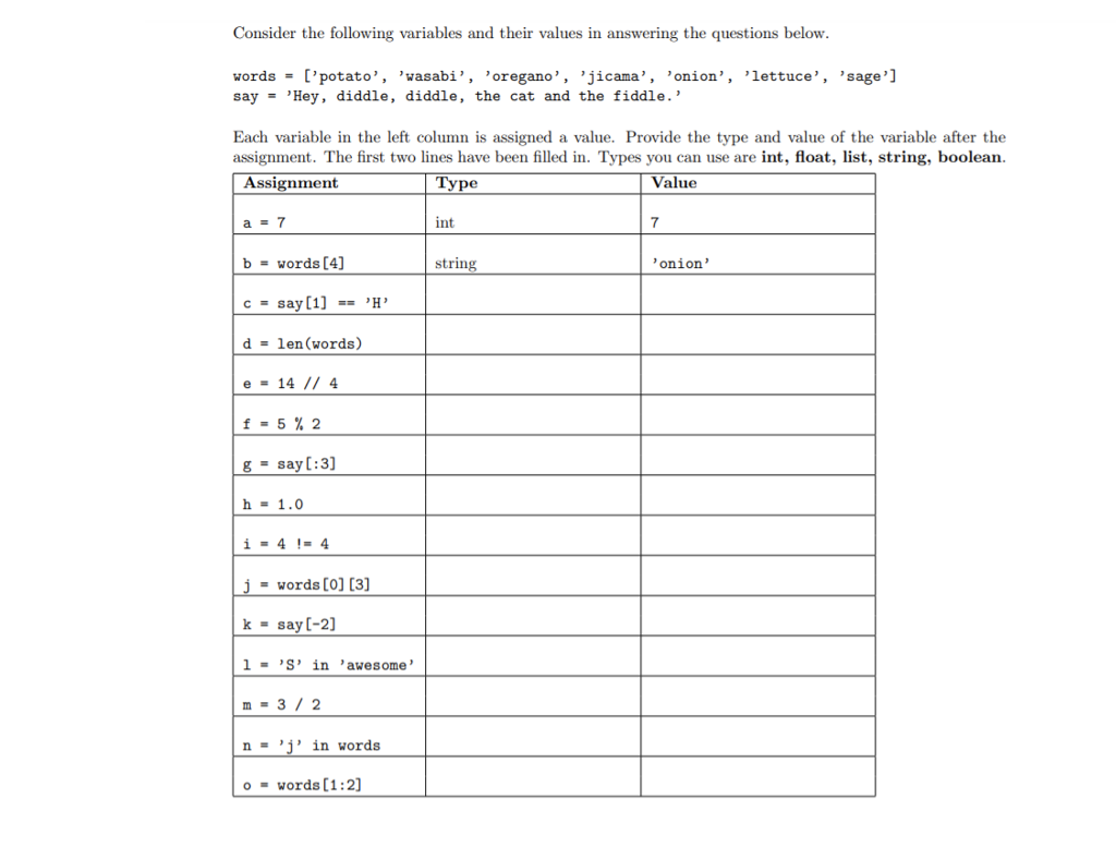 Solved Consider the following variables and their values in | Chegg.com