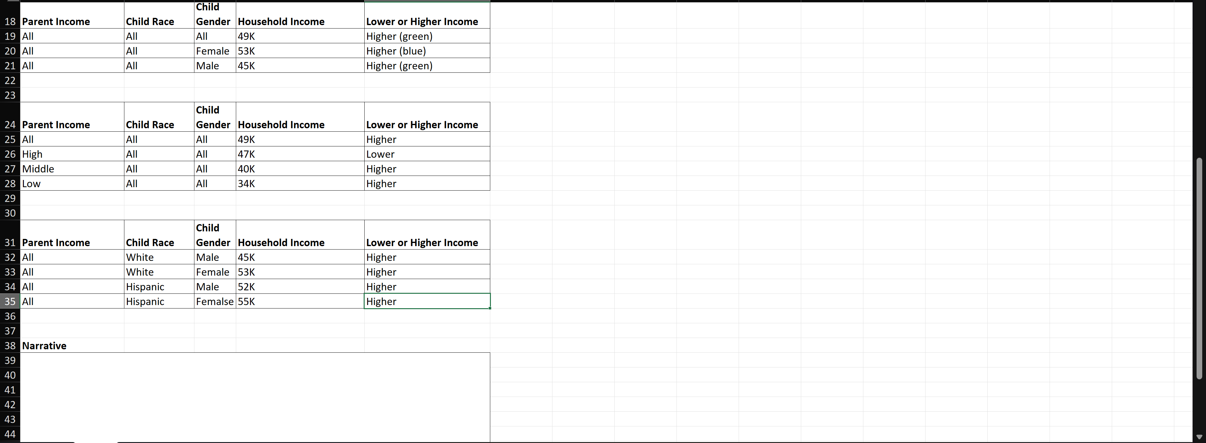 Create a narrative of the selected neighborhood that | Chegg.com