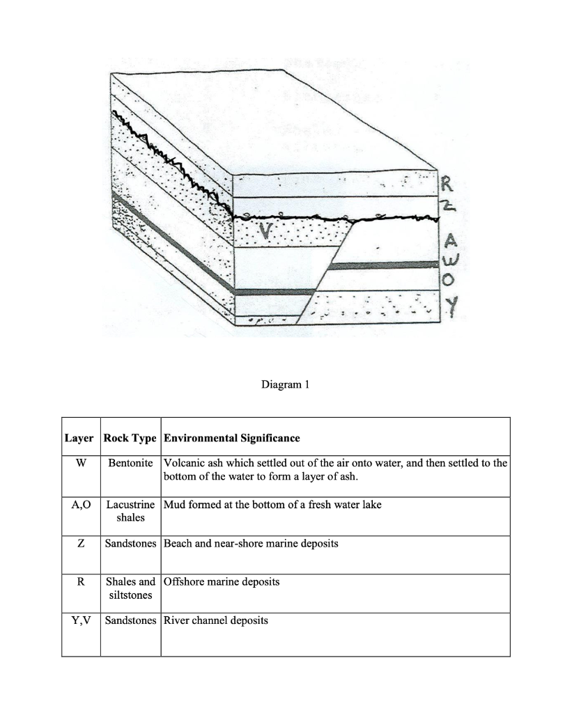 Solved For the sequence of events, be sure to put the oldest | Chegg.com