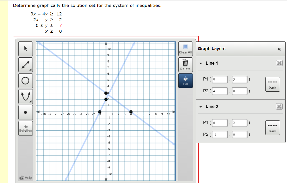 Solved I dont know how to shade the area and the points on | Chegg.com