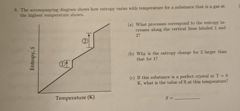 Solved 8. The accompan ying diagram shows how entropy varies | Chegg.com