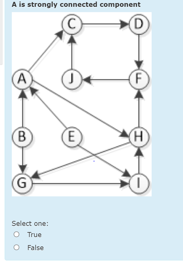 Solved A is strongly connected component C D А F B E (Ή G 1 | Chegg.com
