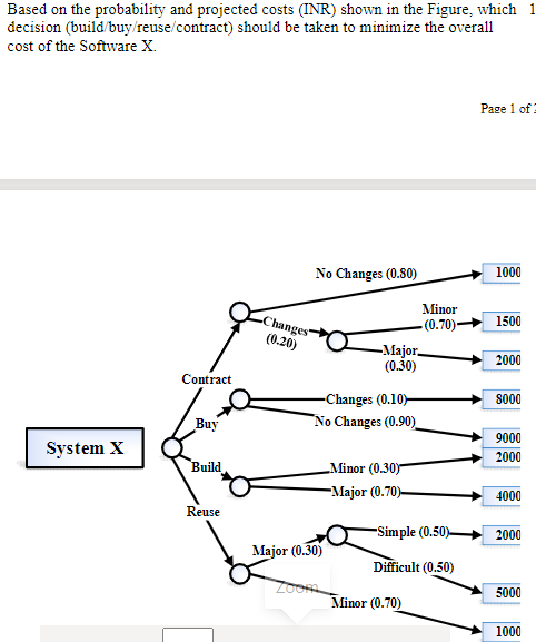Solved Based on the probability and projected costs (INR) | Chegg.com