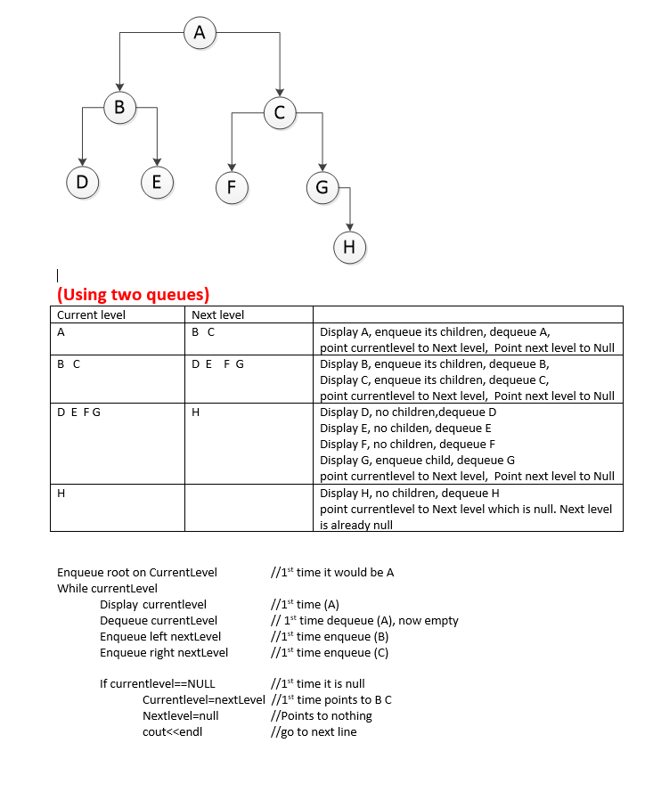 Solved AVL Group assignment Populate a tree via a text file | Chegg.com