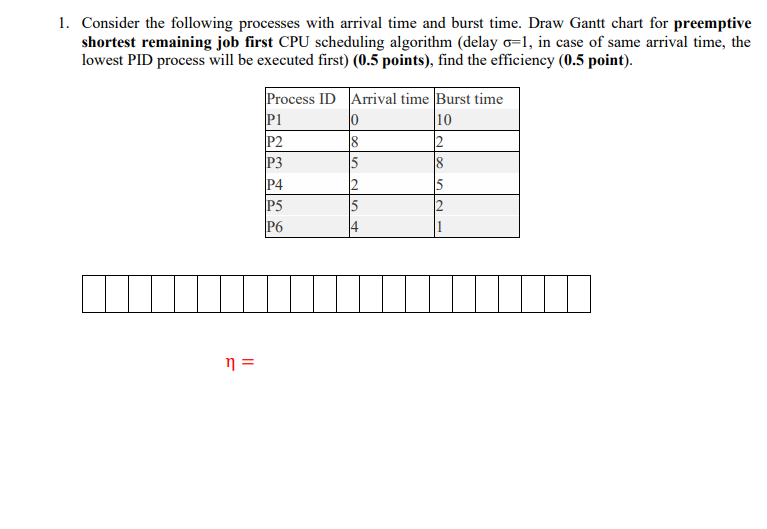 Solved 1. Consider the following processes with arrival time | Chegg.com