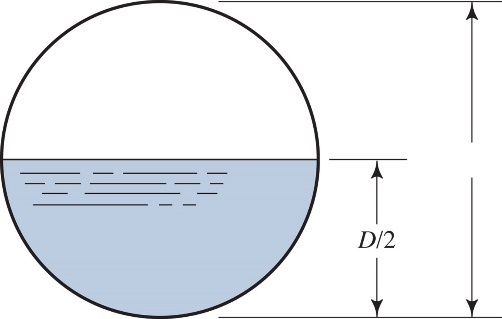Solved 1. Compute the hydraulic radius for the section shown | Chegg.com