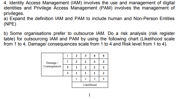 Solved 4. Identity Access Management (IAM) involves the use | Chegg.com