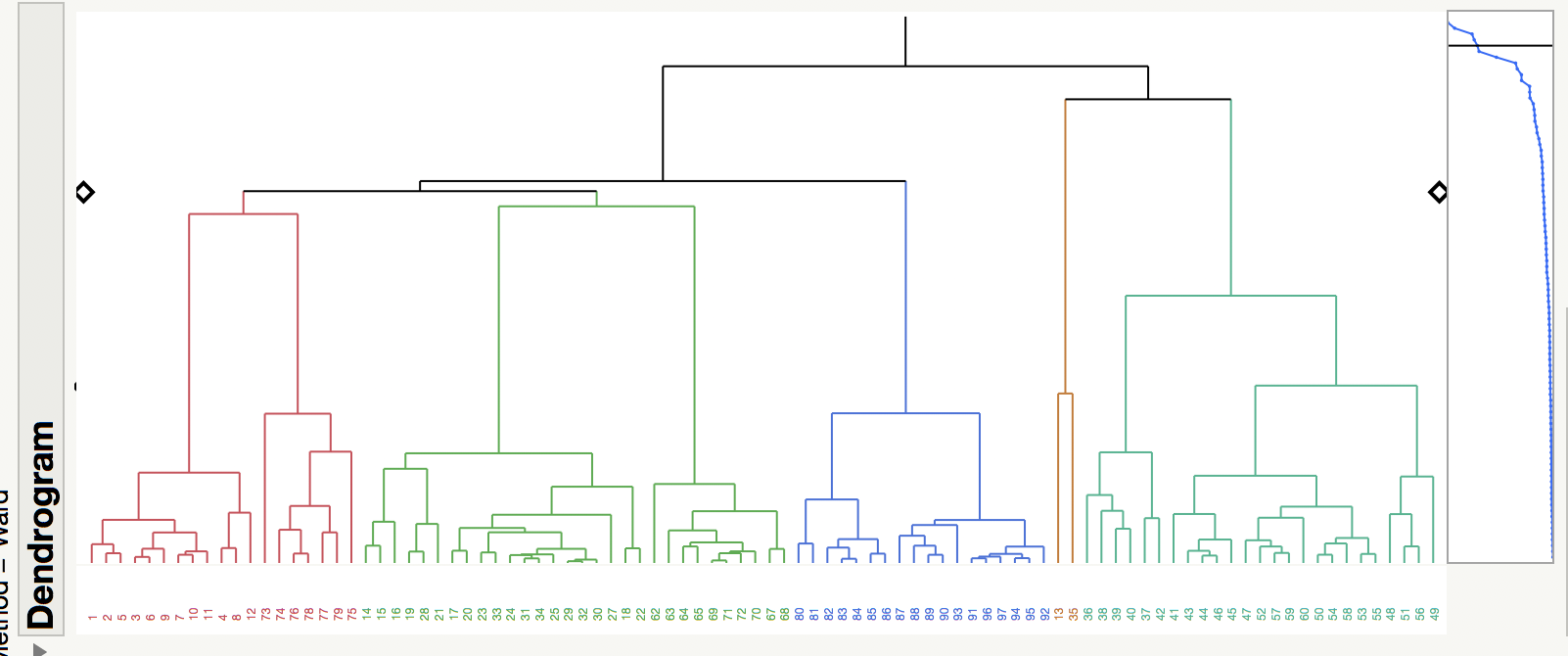 A selected data from April 23, 1990 edition of | Chegg.com