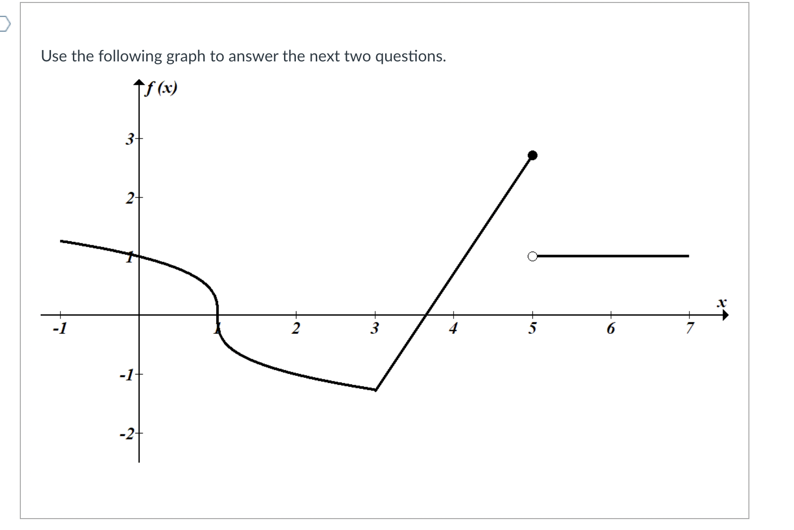 The corresponding slope graph lies on the x axis on: | Chegg.com