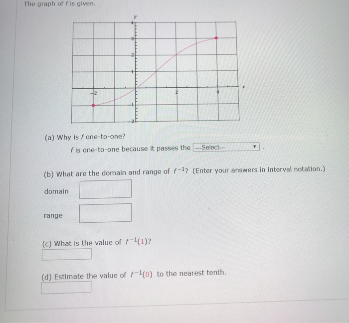 Solved The graph of f is given. (a) Why is f one-to-one? f | Chegg.com