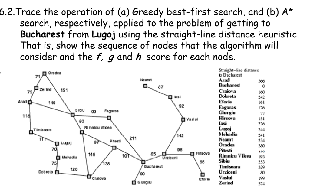 6.2. Trace the operation of (a) Greedy best-first | Chegg.com