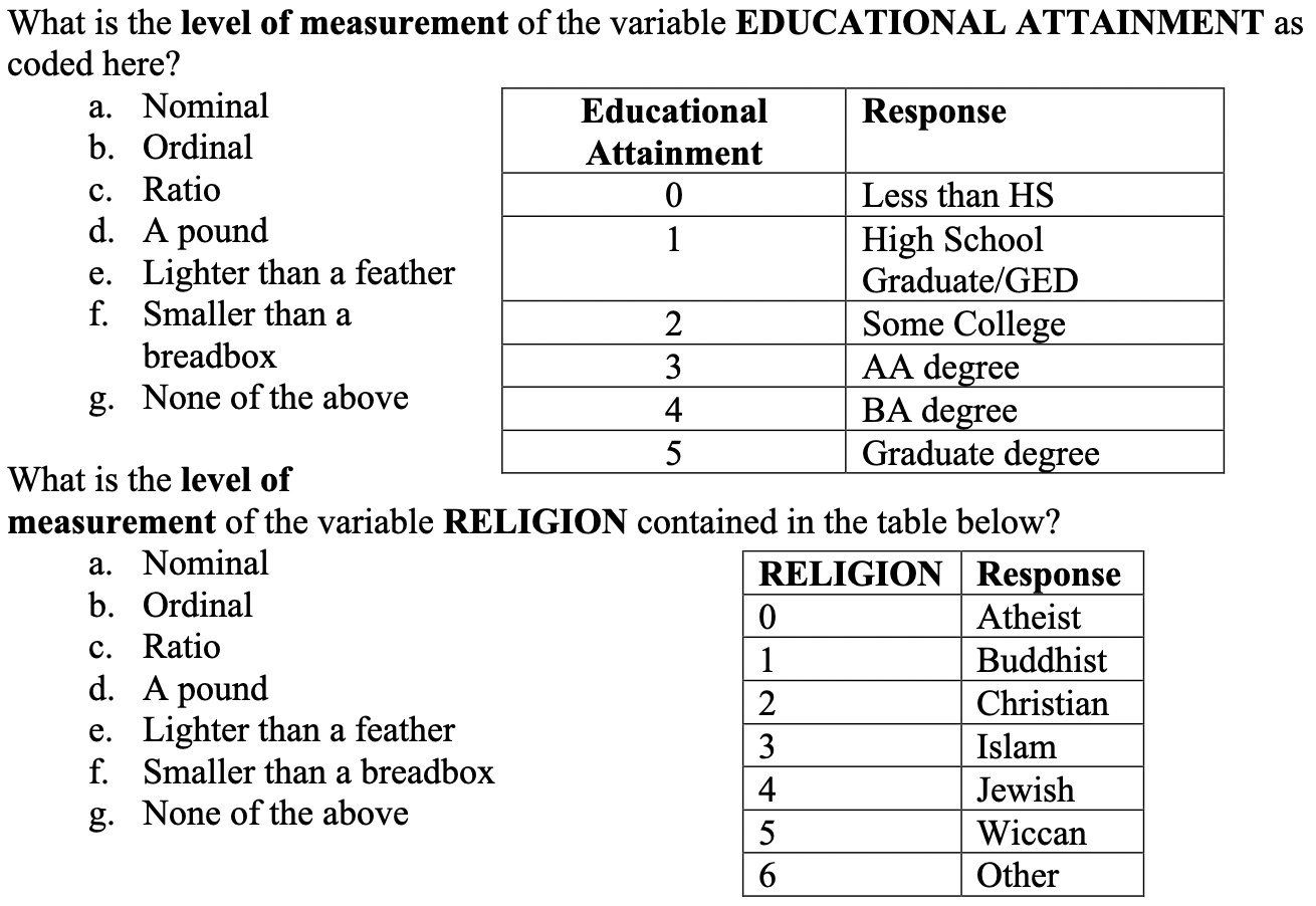 Solved What Is The Level Of Measurement Of The Variable 