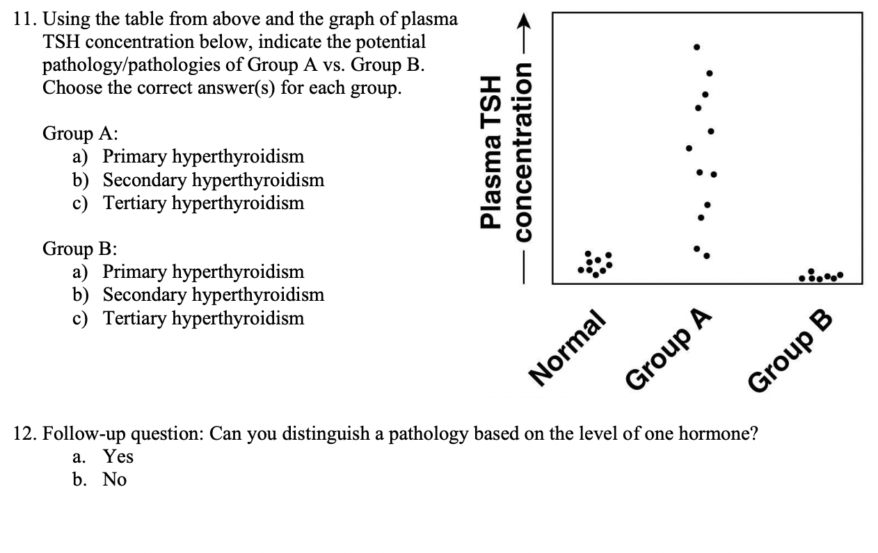Solved 0 . Fill in the table below to indicate which pattern | Chegg.com