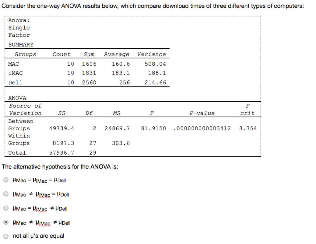 Solved Consider the one-way ANOVA results below, which | Chegg.com