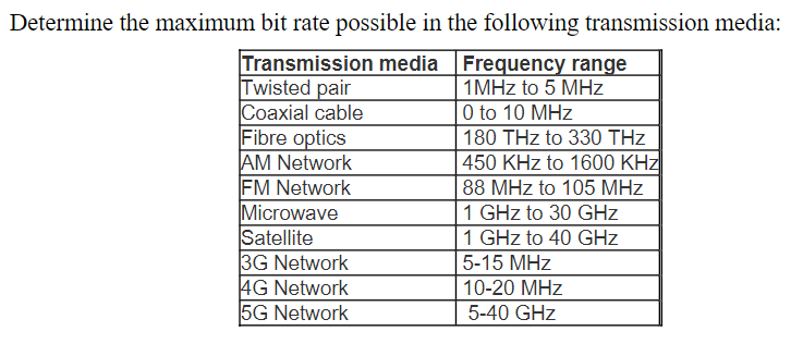 Solved Determine the maximum bit rate possible in the | Chegg.com