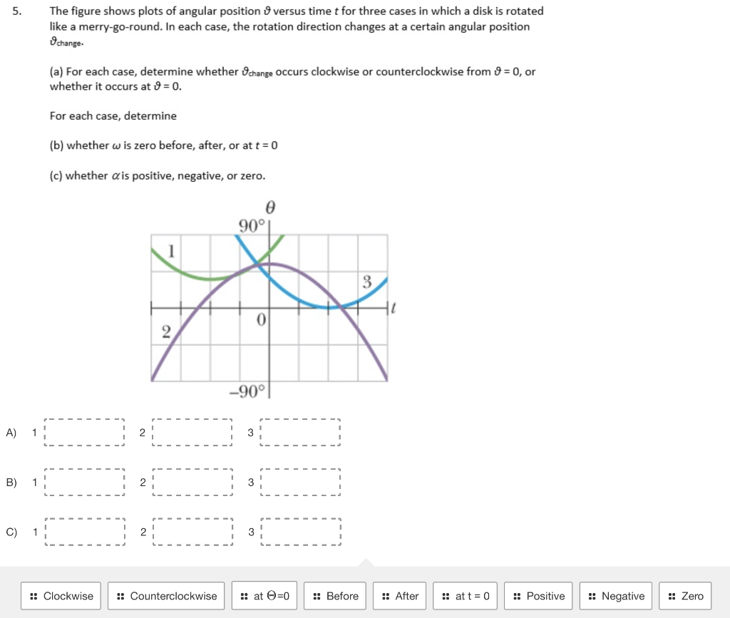 Solved 5. The figure shows plots of angular position versus | Chegg.com
