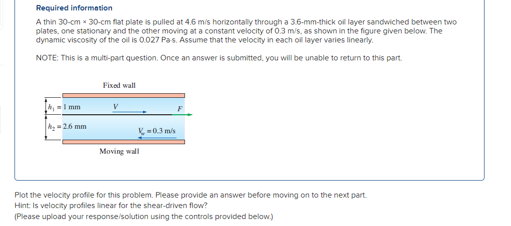 Solved Required informationA thin 30-cm×30-cm ﻿flat plate is | Chegg.com