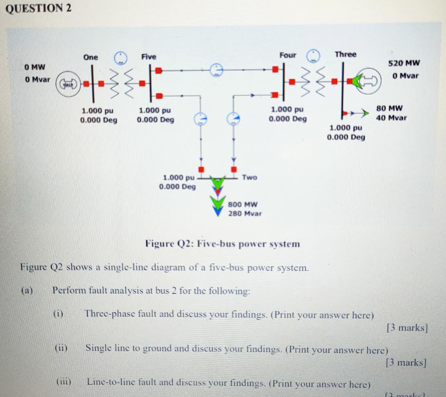 Solved Figure Q2: Five-bus power system Figure Q2 shows a | Chegg.com