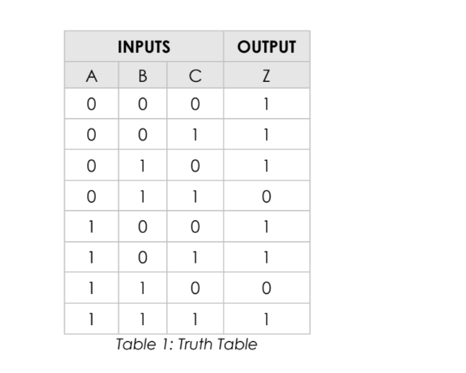 Solved a) Derive the Boolean expression in SOP form from | Chegg.com
