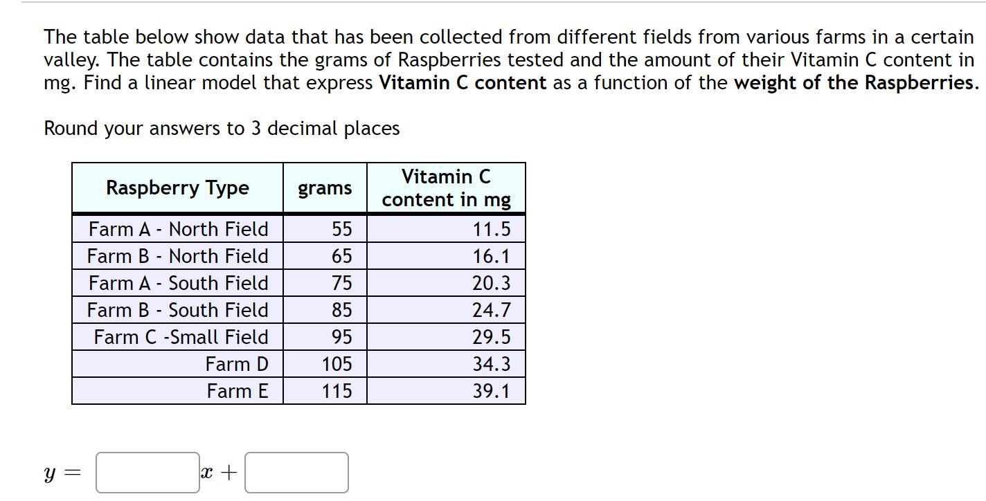 Solved The table below show data that has been collected | Chegg.com