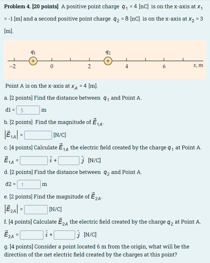 Solved Problem 4. [20 points] A positive point charge | Chegg.com