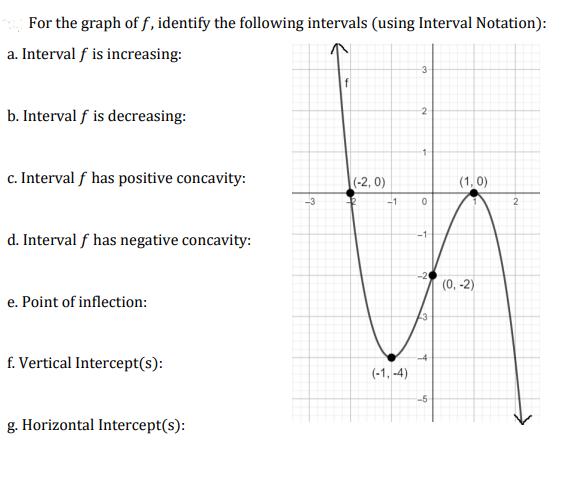 Solved For the graph of f, identify the following intervals | Chegg.com