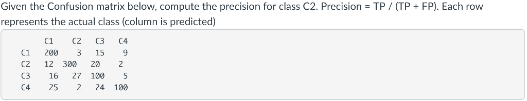 Solved Given the Confusion matrix below, compute the | Chegg.com