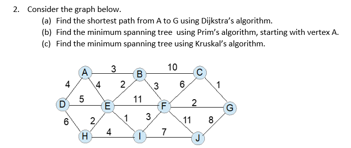 Solved 2. Consider the graph below. (a) Find the shortest | Chegg.com