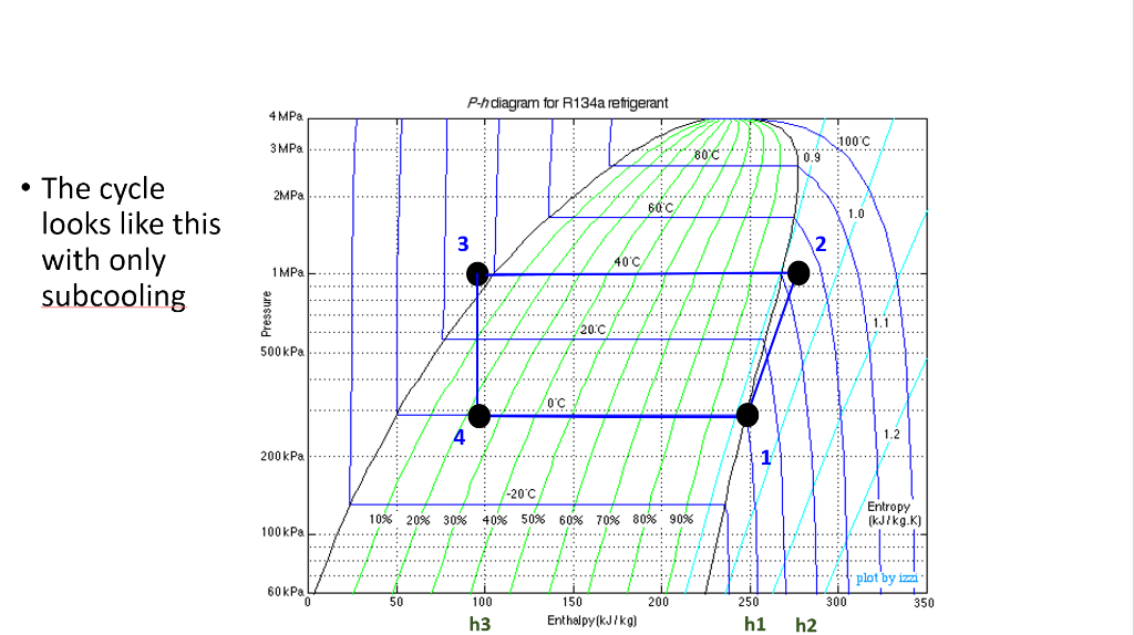 Solved Refrigerant R-134a is used in an actual vapor | Chegg.com