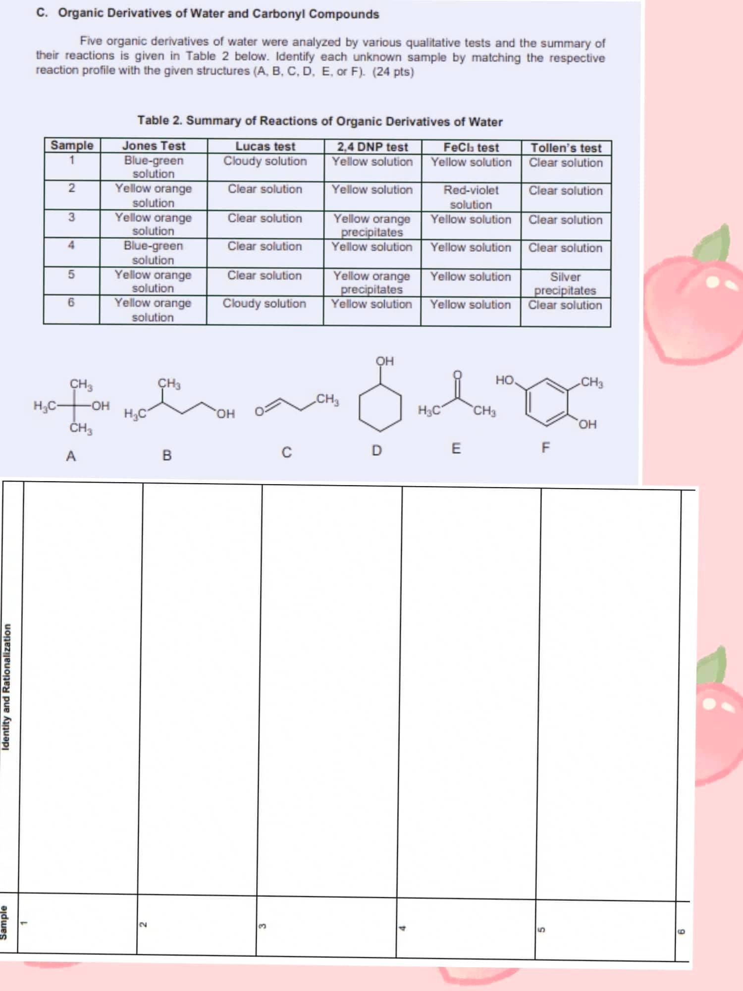Solved Identity and Rationalization Sample C. Organic | Chegg.com