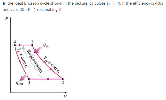 Solved In the ideal Ericsson cycle shown in the picture, | Chegg.com