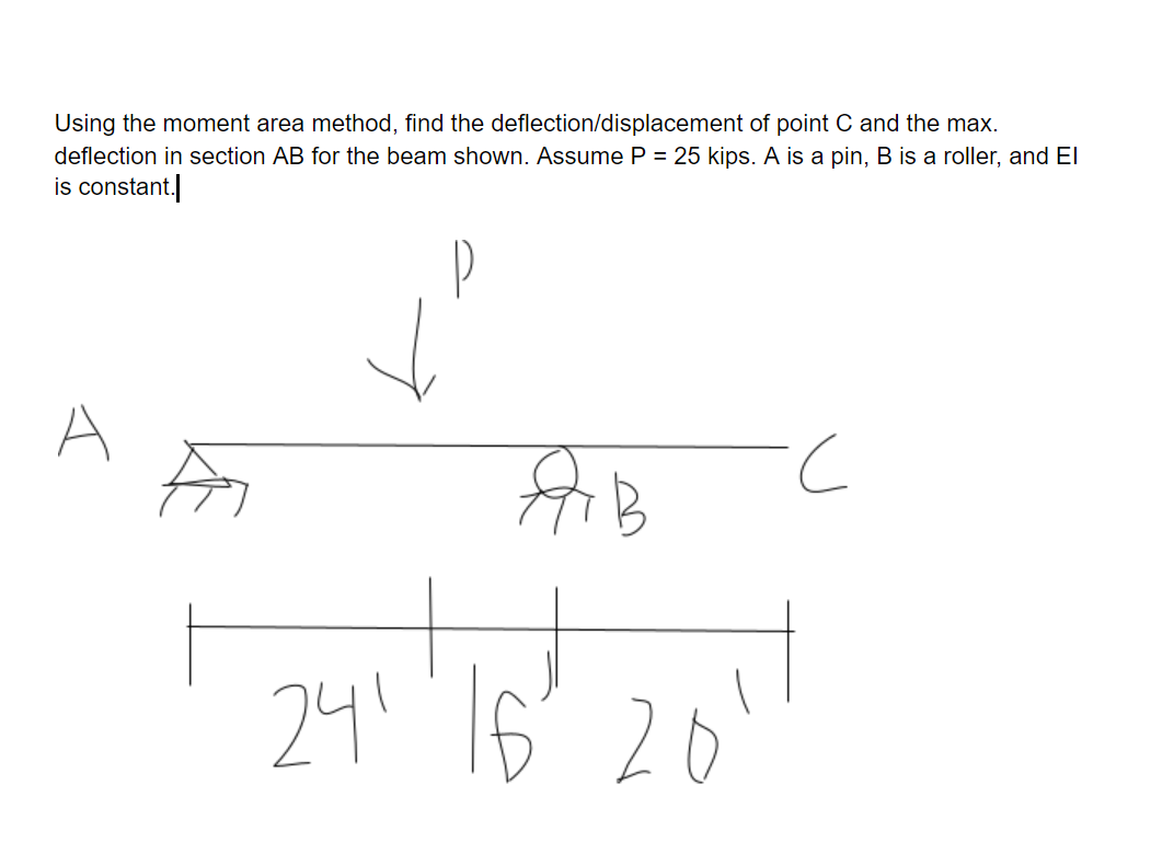 Solved Using the moment area method, find the | Chegg.com
