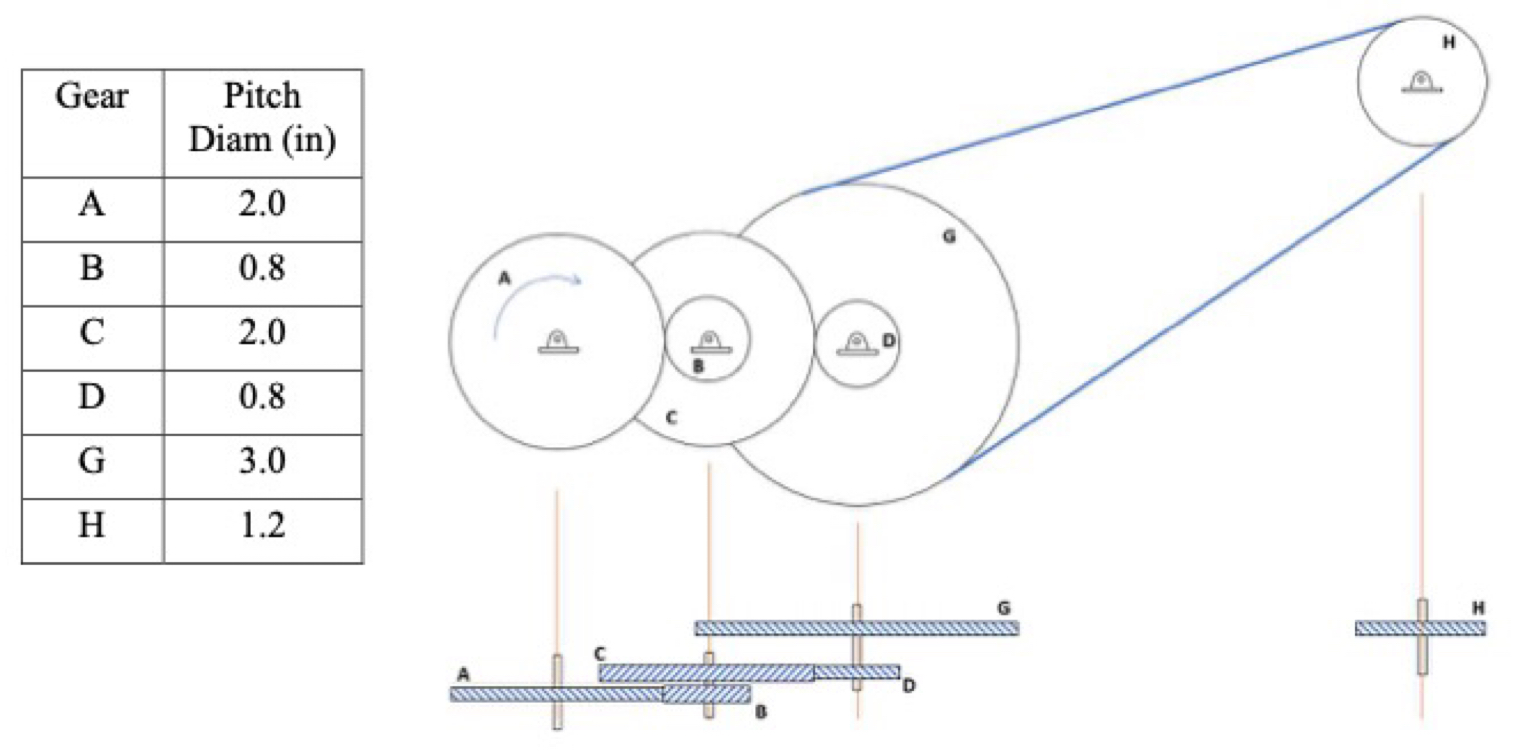 Solved (2b) The compound gear train shown below is fully | Chegg.com