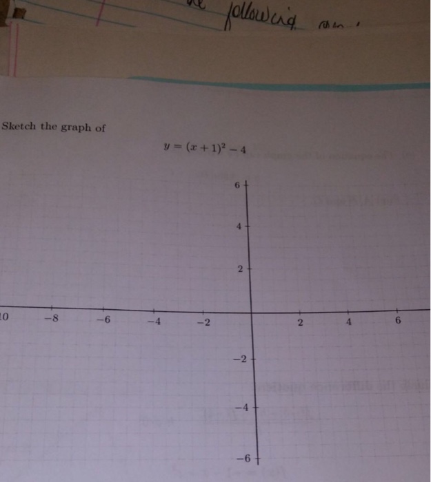 Solved Sketch the graph of y = (x + 1)^2 - 4 | Chegg.com