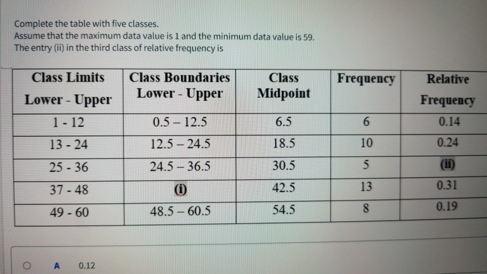 Solved Complete the table with five classes. Assume that the | Chegg.com