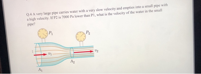 Solved Q4 A very large pipe carries water with a very slow | Chegg.com