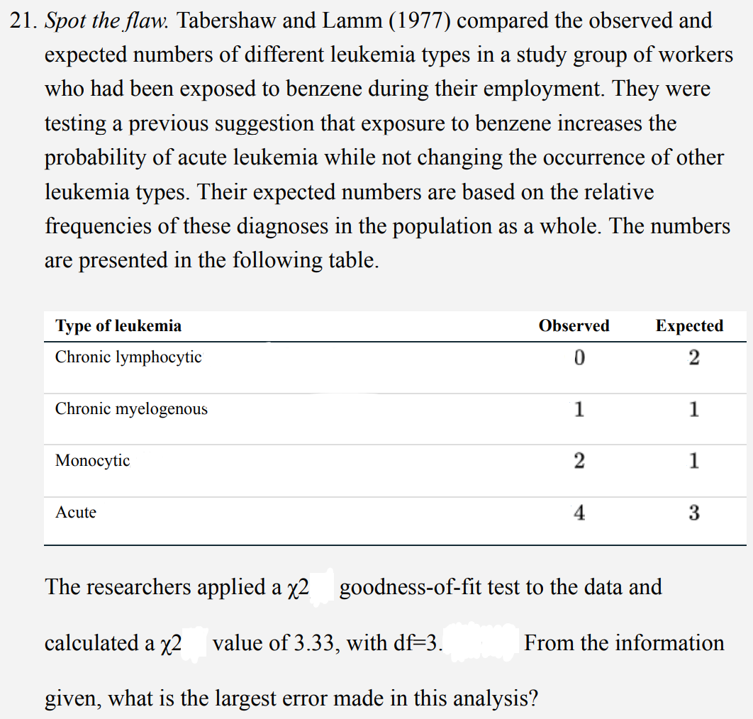 Solved Spot the flaw. Tabershaw and Lamm (1977) compared the | Chegg.com