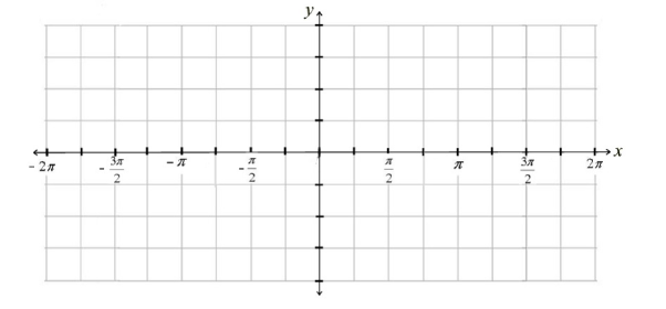 Solved Sketch the graph of 𝑦=3cos(2𝑥−2𝜋)−2. You must | Chegg.com