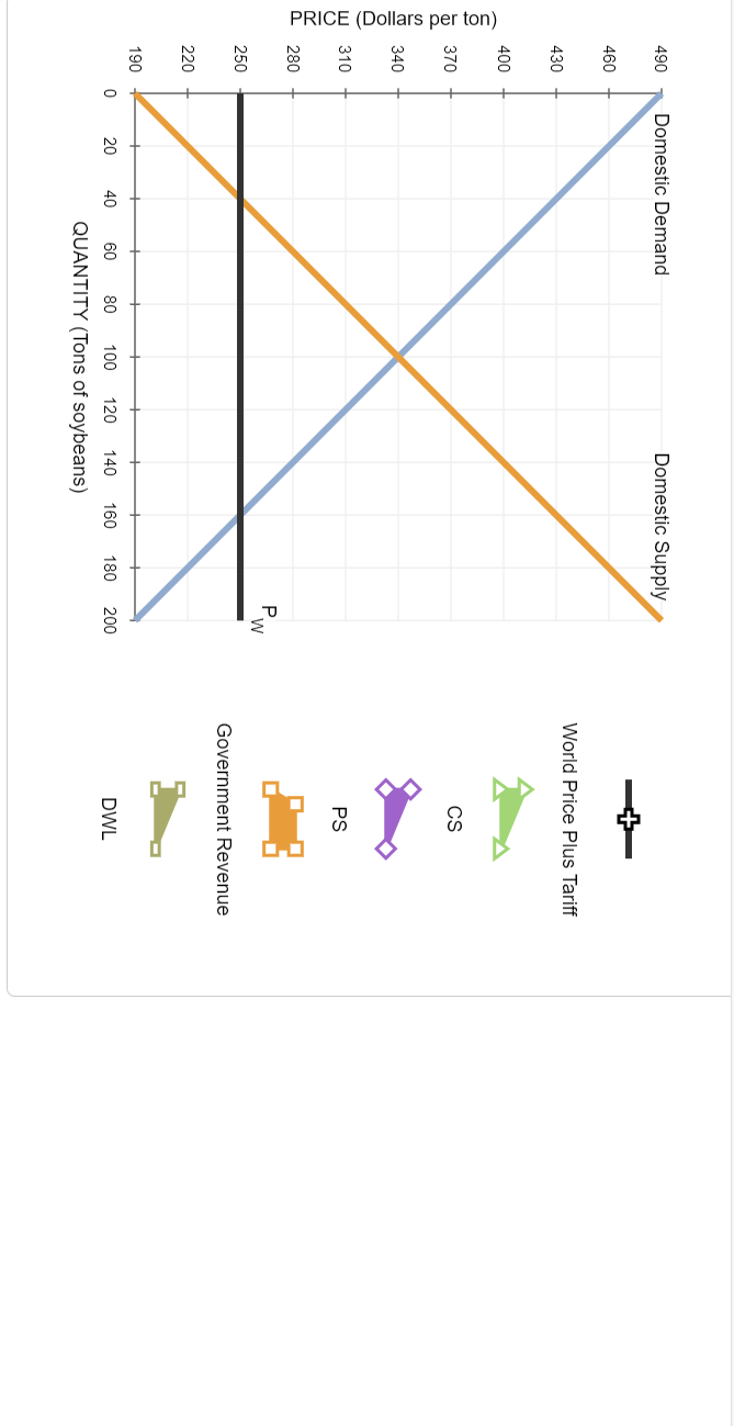 Solved Use the black line (plus symbol) to indicate the | Chegg.com