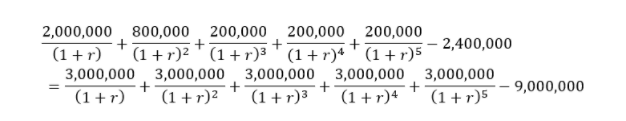 Solved 2,000,000 800,000 200,000 200,000 200,000 + + (1+r) | Chegg.com