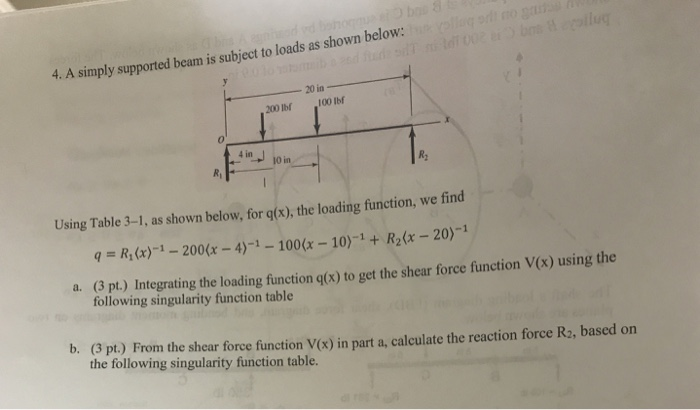 Solved 4. A simply supported beam is subject to loads as | Chegg.com