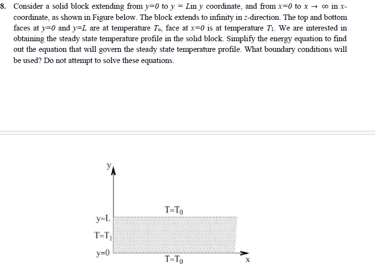 Solved Consider a solid block extending from y=0 to y=L in y | Chegg.com