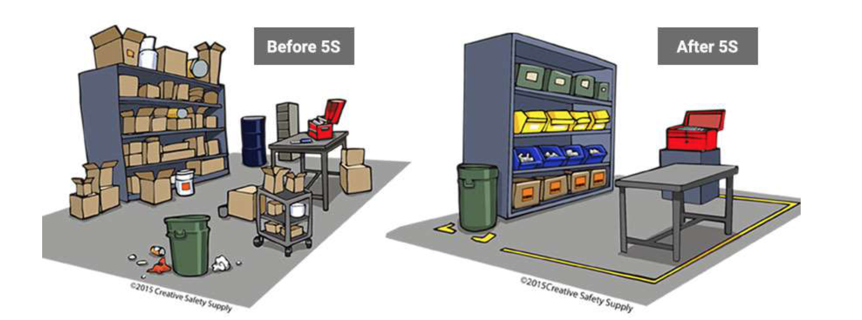 Solved Identify 5 ﻿differences between “Before 5S” ﻿and | Chegg.com