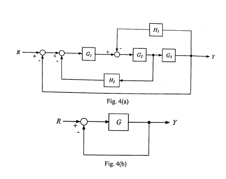 Solved (1) For the system shown below, determine the | Chegg.com